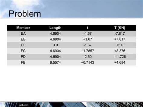 Tension Coefficient Method Ppt