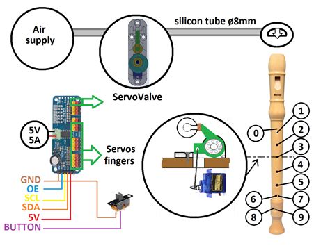 Flute A Bec Midi Usb Avec Servomoteurs Fran Ais Arduino Forum