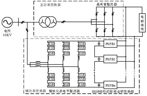 一种基于mmc的大容量电解制氢混合整流器及控制方法