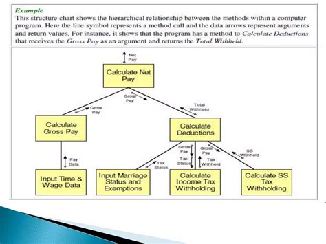 design model and user interface design in software engineering pptx