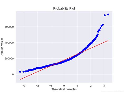 kaggle经典比赛总结（一）stacked regressions to predict house prices csdn博客