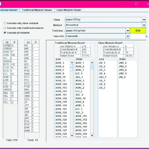 µJava s Test Case Runner GUI Download Scientific Diagram