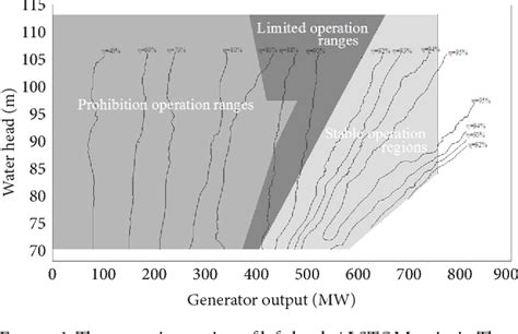 Figure 1 From The Improved Binary Real Coded Shuffled Frog Leaping Algorithm For Solving Short