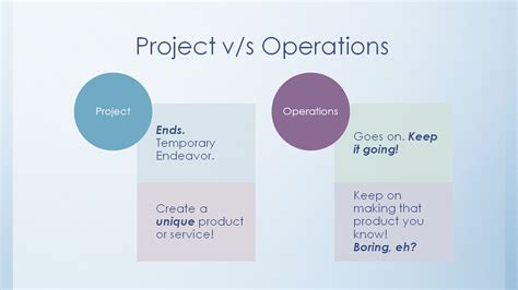 Pmp Project Versus Operations Learnbookorg