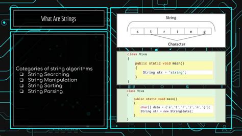Importance Of String In Programming Languagespptx