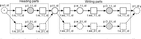 Figure 1 From Detecting Data Flow Errors In Bpmn 20 Semantic Scholar