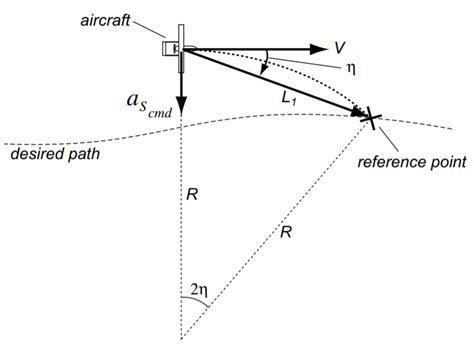 guidance logic schematic [26] download scientific diagram