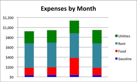 Create Multiple Stacked Bar Chart Excel 2010 2024 Multiplication Chart Printable