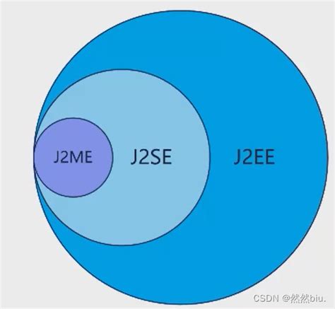 JavaSE 环境安装配置 oracle java se runtime environment CSDN博客