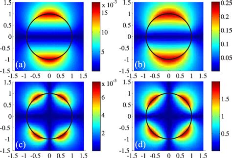 Figure 2 From Complex Resonances Of Anisotropic Spherical Resonators Semantic Scholar