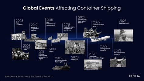 Mastering Your Freight Budget Accurate Forecasting In Any Market The Loadstar