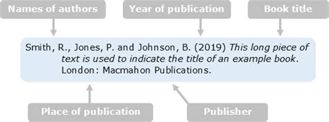 Do Harvard Reference Lists Have Formatting Rules Academic Marker