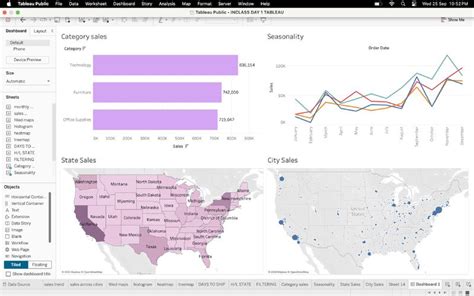 Tableau Datavisualization Learningjourney Dataanalytics Akansha Gupta