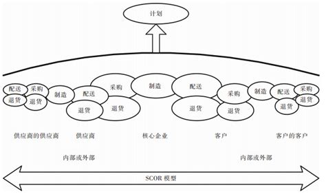 基于scor的钨产业绿色供应链模型研究