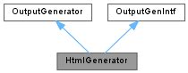 Doxygen HtmlGenerator Class Reference