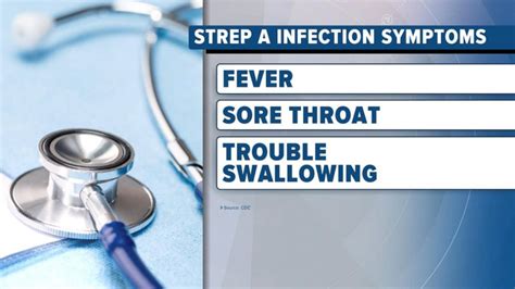 Cdc Warns Invasive Strep A Is On The Rise In Us Gma
