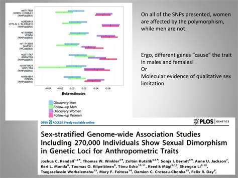 Ppt Sex Limitation Models Powerpoint Presentation Free Download Id