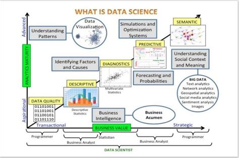 Nikhil Wadkar On Linkedin Data Science Is A Multidisciplinary Field