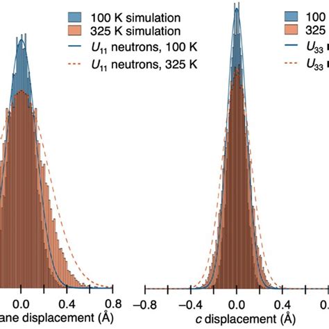 Raphaële ClÉment Professor Assistant Doctor Of Philosophy University Of California