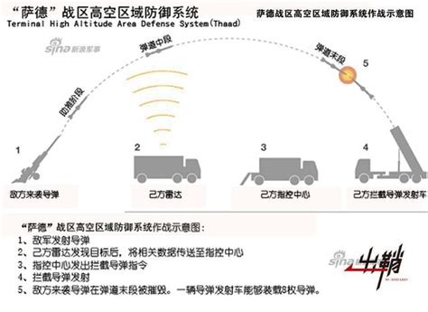韩国部署萨德后遇三大危机 安全局势已完全失控手机新浪网