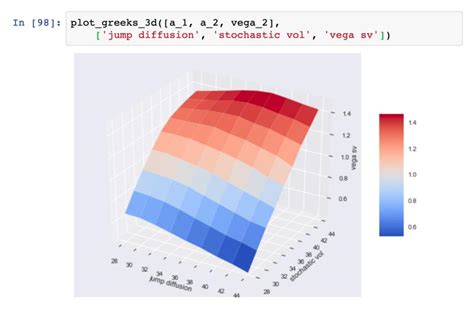 Yves Hilpisch On Linkedin Python Computationalfinance
