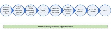 Generative Ai Llms Finetuning Approaches 11 Denken