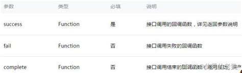 微信小程序数据缓存 微信小程序缓存 csdn博客