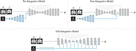 alternative model architectures for learning the effect of registration