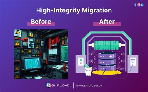 Datamigration Highintegritymigration Beforeandafter Datatransformation Seamlessintegration