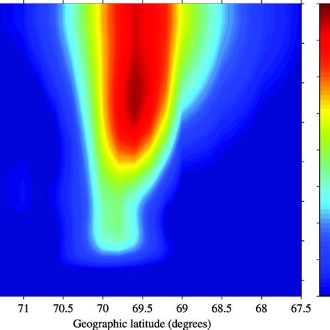 Vertical Winds At The 30 Minute Mark Of The Simulation The Vertical