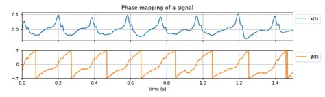 Spkitphasemap — Spkit 0097 Documentation