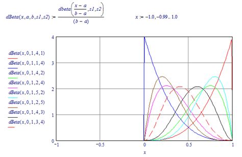 Solved Graph Curve Manipulation PTC Community