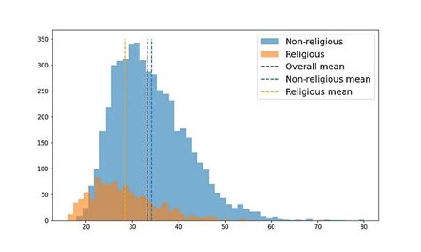 Bias And Unfairness In Machine Learning