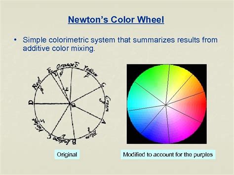 Chapter 3 Colorimetry How To Measure Or Specify