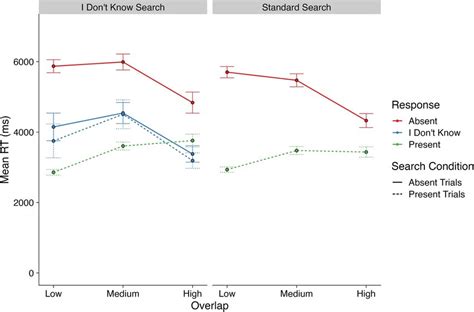Trial Sequence For Both Search Conditions Download Scientific Diagram