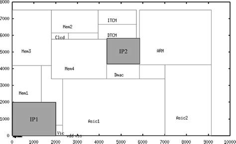Example Floorplan With Bus Cycle Timing Violation Download Scientific Diagram