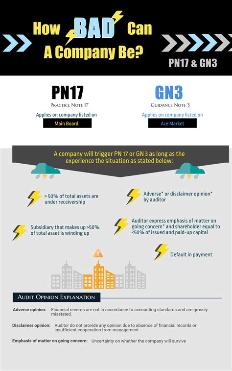 How Bad A Company Can Be Pn17 And Gn3 Guides Isquare Intelligence