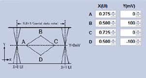 DS90UH929 Q1 How To Measure The Eye Diagram Of FPD Link III Output Interface Forum