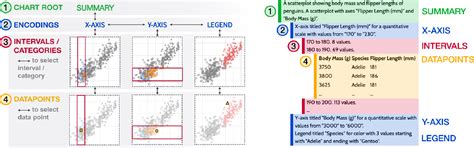 figure 1 from customization is key four characteristics of textual