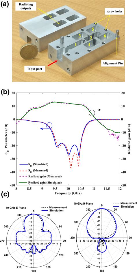 fabrication and performance of the filtering 2 × 2 subarray elements