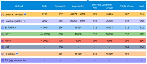 Cryptography Questions To Hybrid Encryption Rsa With Aes