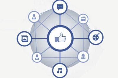 Using Open Graph Tags OG Tags For Social Sharing