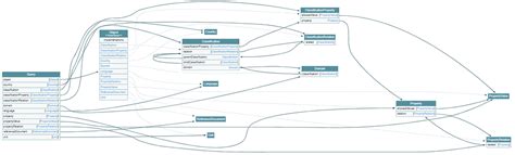 Bsdd Schema Diagrams Bsdd Buildingsmart Forums
