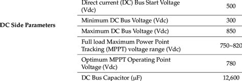 Parameters Of Photovoltaic Inverters To Be Measured Download