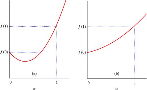 figure 10 from design of planar differential microphone arrays with