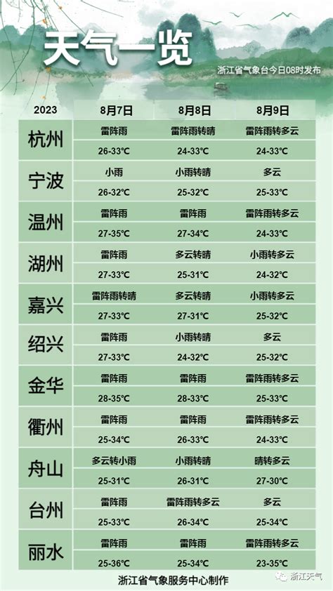 今天开始，绍兴天气有变，新台风又要来？绍兴网