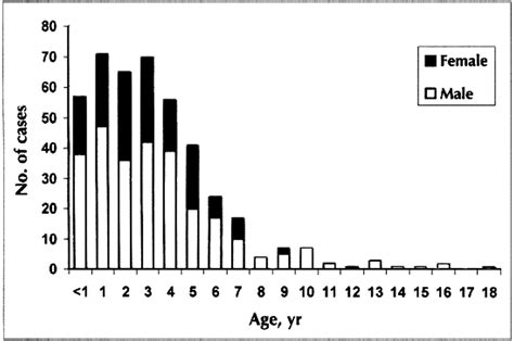 Recognition And Management Of Kawasaki Disease Cmaj
