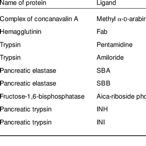 Comparative Modeling Targets Download Table