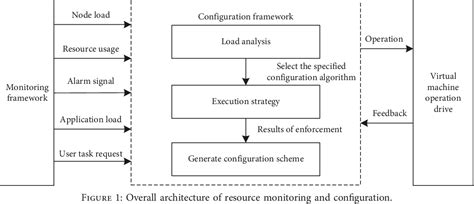 Figure 1 From Balanced Allocation Method Of Physical Education Distance