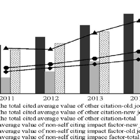 International Influence Factor Of China English Journal Download